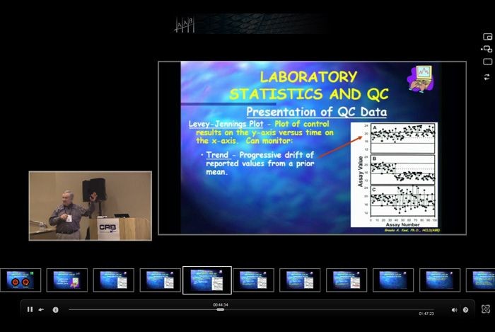American Board of Bioanalysis - American Board of Bioanalysis (ABB)
